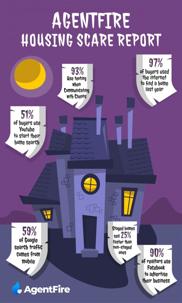Real Estate Halloween: Marketing Ideas for Realtors, Open Houses ...